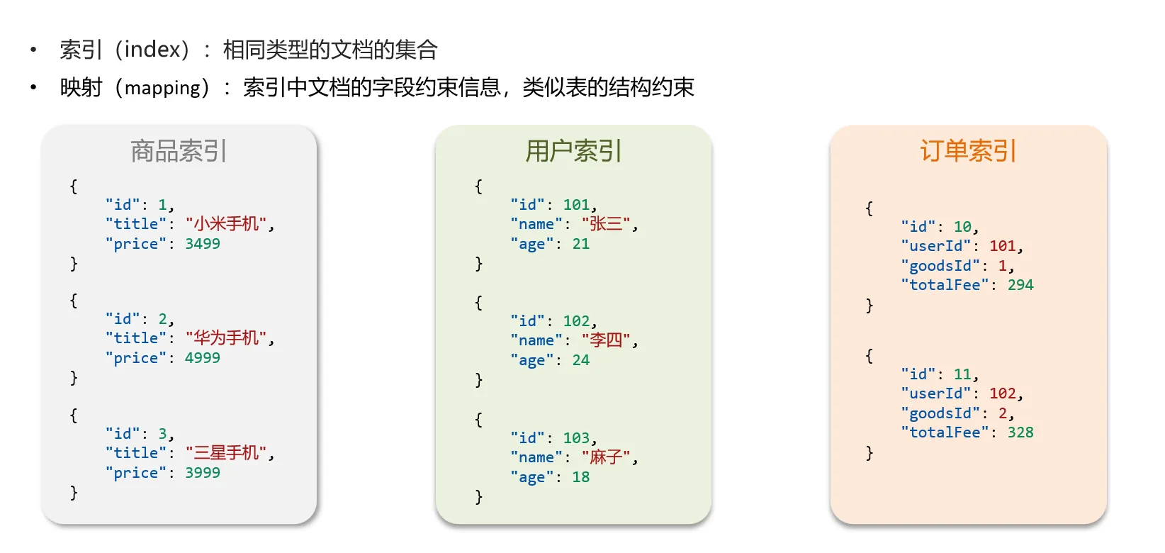 【微服务】11、ElasticSearch